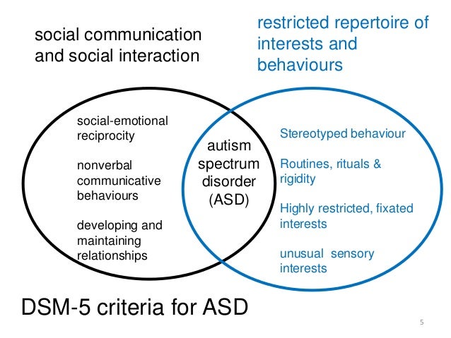 Prof. Norbury Lecture: 'Overlap between ASD and SLI: diagnostic chall…