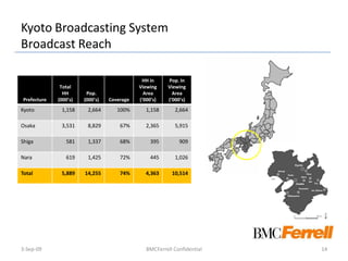Japan Broadcasting Research Brief 0809 | PDF
