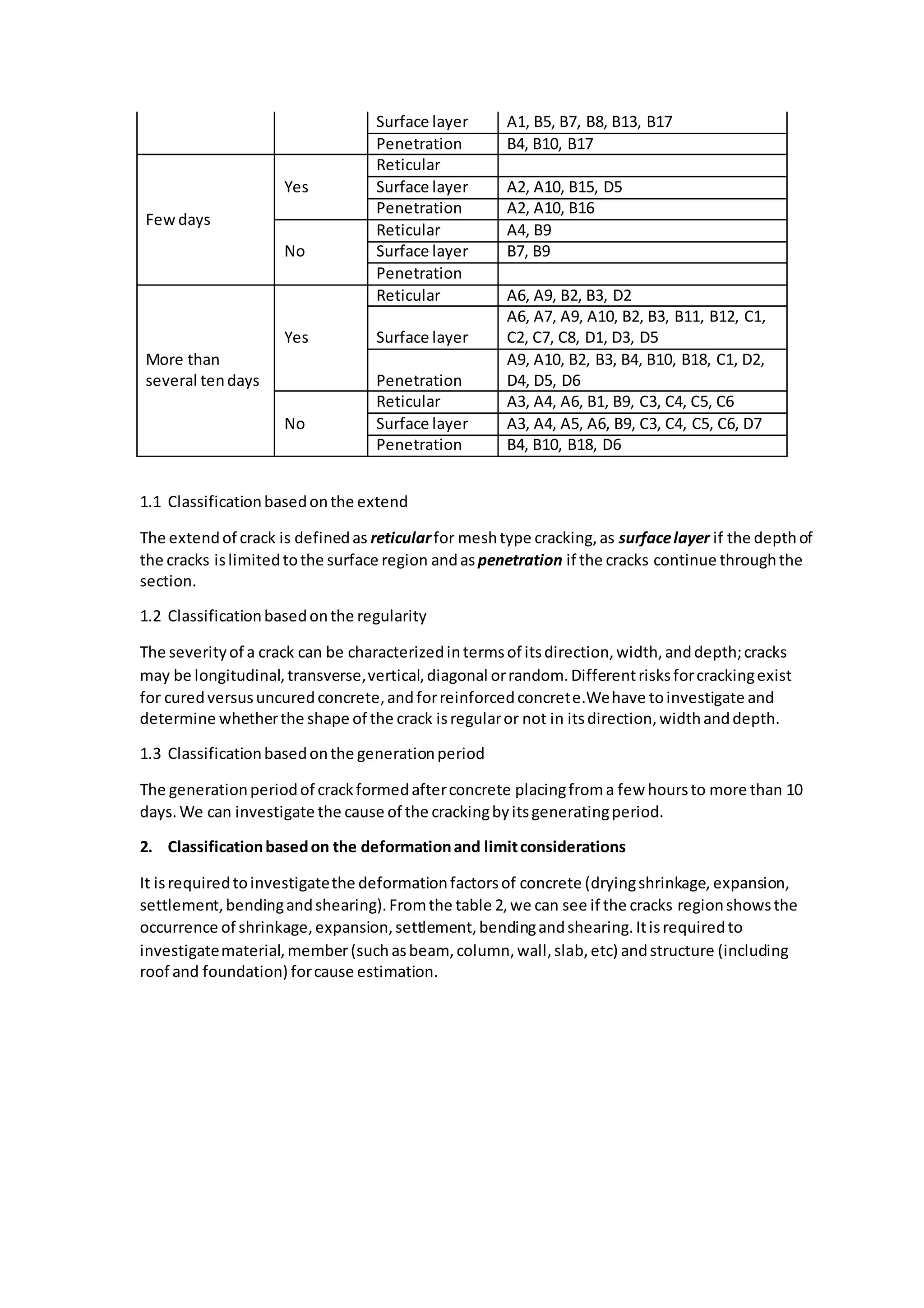 Estimate the causes of crack in concrete structure based on Japan ...