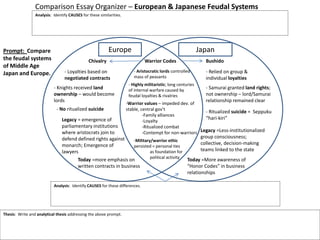 Japanese Feudal System Vs European Feudal System