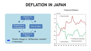 Japan deflation | PPTX