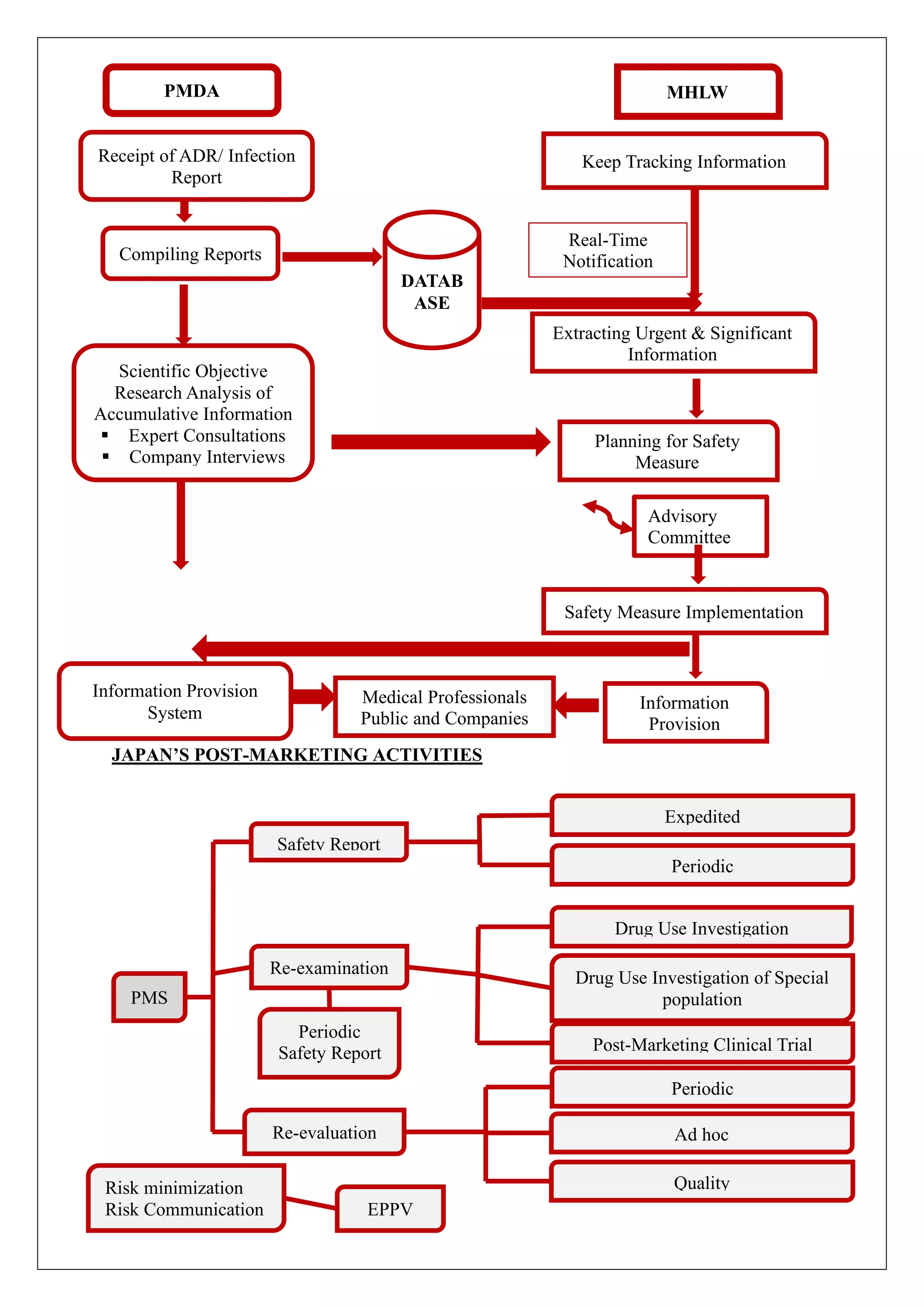 Japan drug and cosmetics regulation.pdf