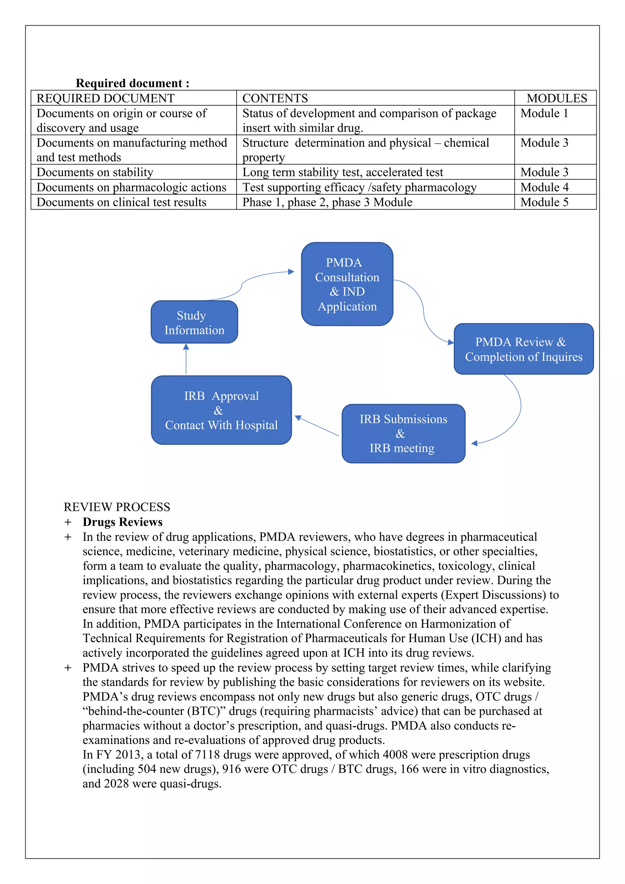 Japan drug and cosmetics regulation.pdf