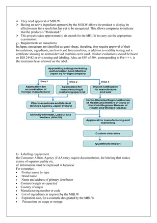 Japan drug and cosmetics regulation.pdf