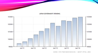 Japan economics presentation | PPTX