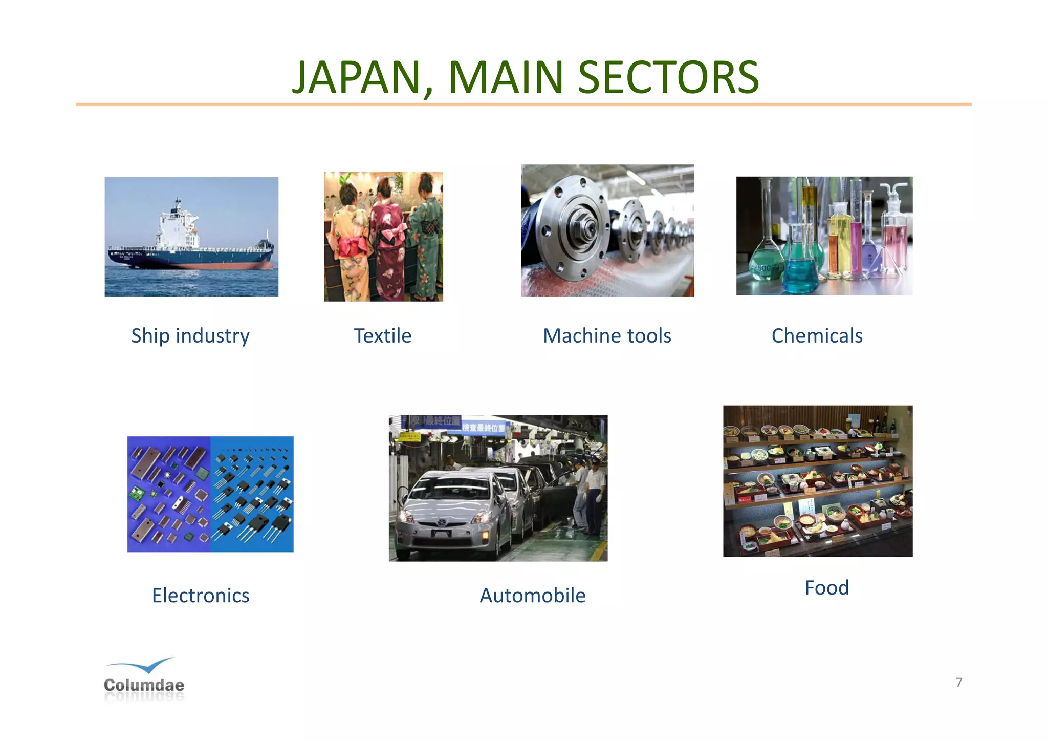 Japan economy | PDF