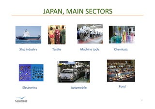 Japan economy | PDF