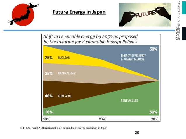 Energy Transition in Japan | ODP | Power and Energy Industry | Industries