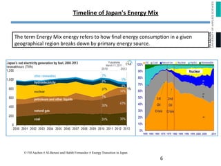 Energy Transition in Japan | ODP