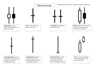 Japanese candlesticks-cheat-sheet | PDF