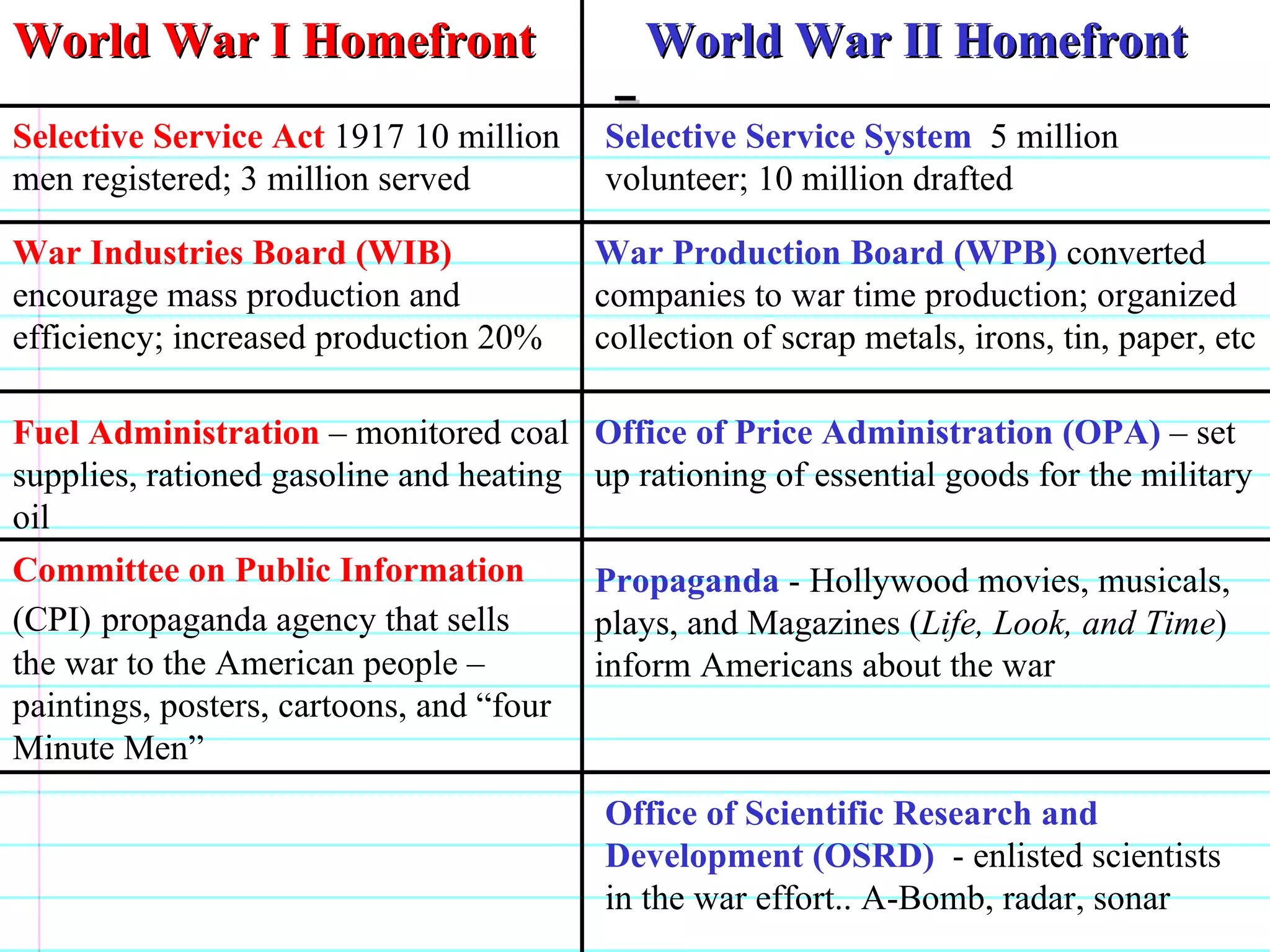 Japanese Internment | PPT