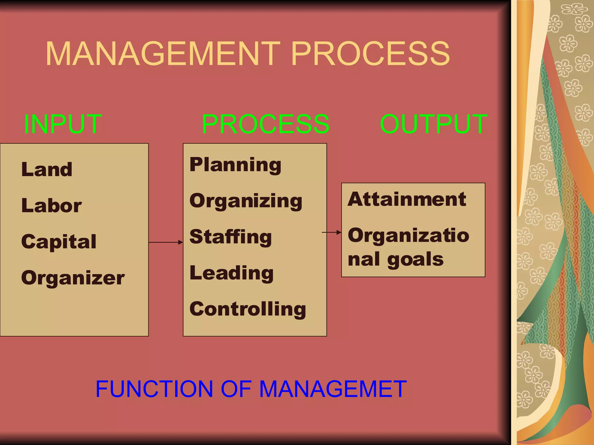 japanese management | PPT