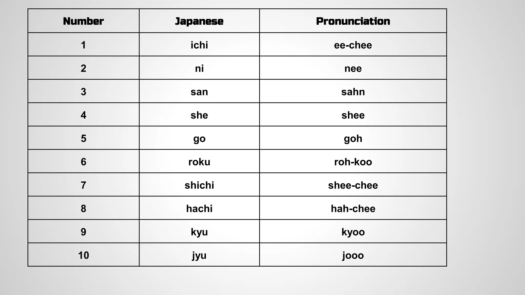Japanese numbers 1 - 10 | PPTX