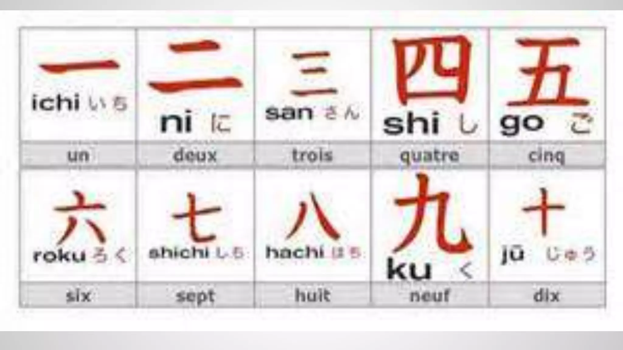 Japanese numbers 1 - 10 | PPTX