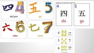 Japanese numbers 1 - 10 | PPTX
