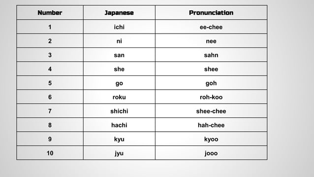Japanese numbers 1 - 10 | PPTX