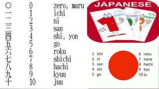 Japanese numbers 1 - 10 | PPTX