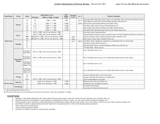 Japanese standards for ferrous scrap | PDF