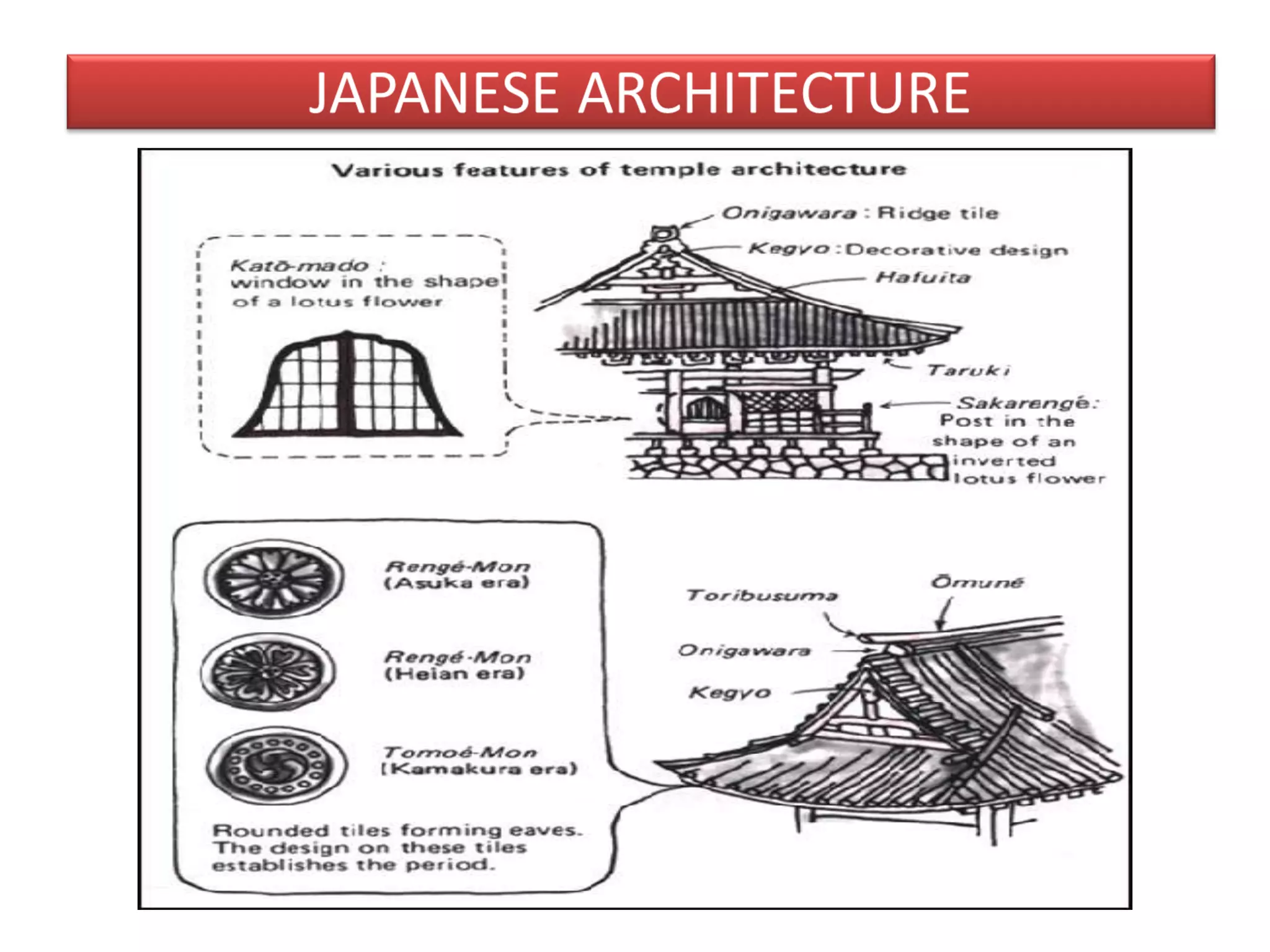 INTRO: Japanese architecture | PPTX