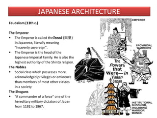 INTRO: Japanese architecture | PPTX