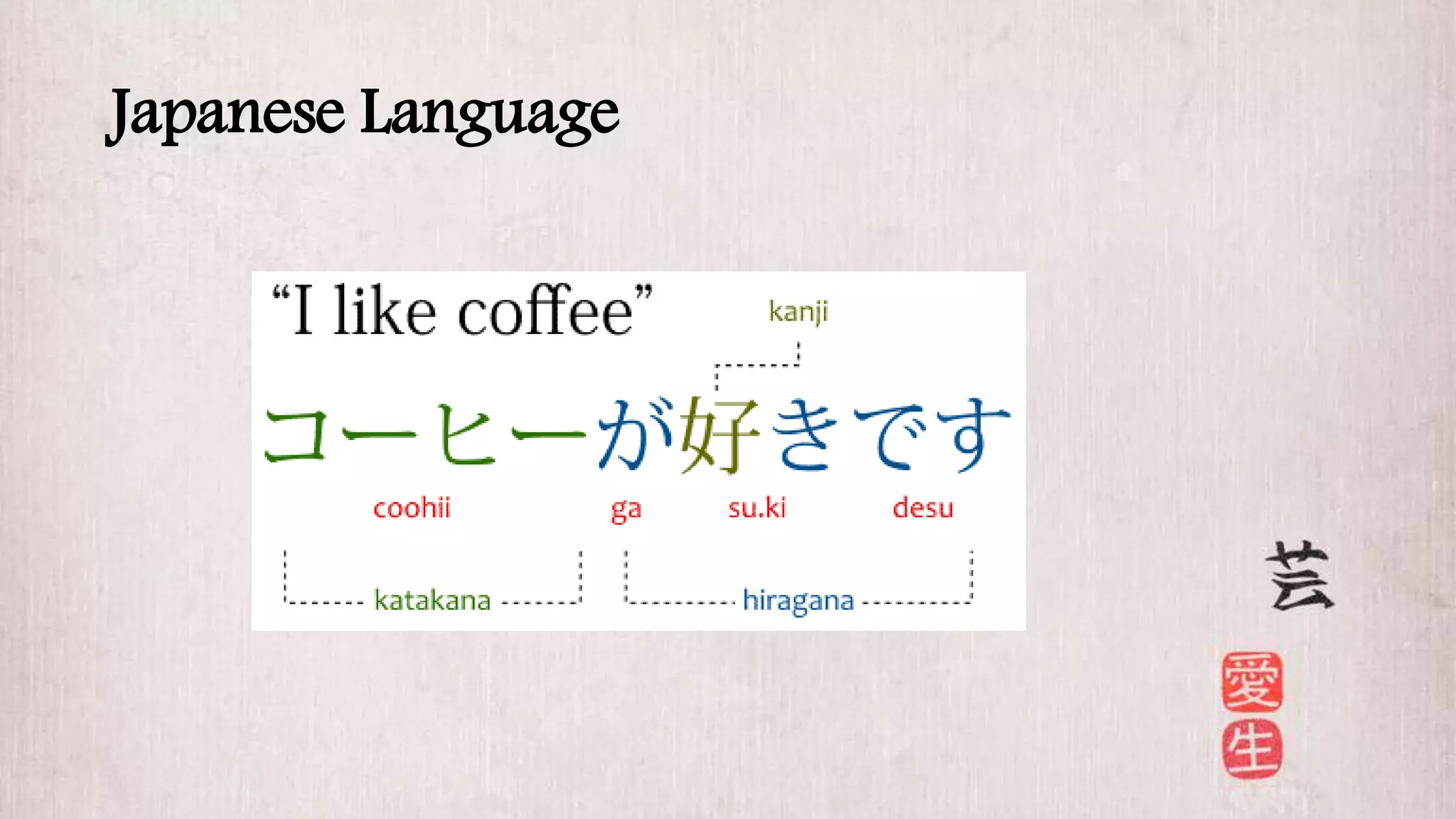 Japanese Culture and Language | PPTX