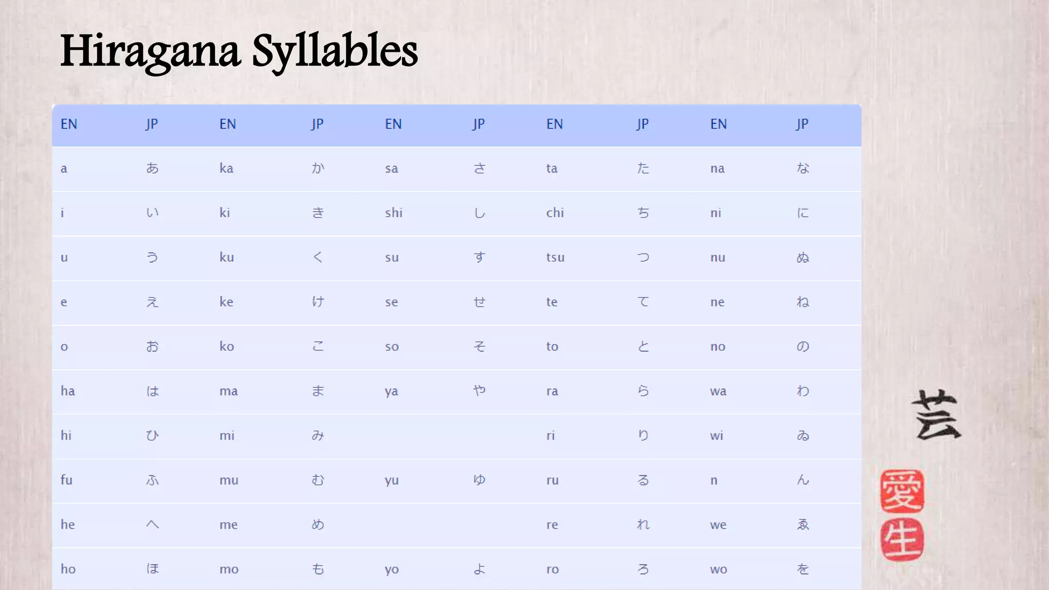 Japanese Culture and Language | PPTX