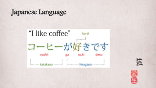 Japanese Culture and Language | PPTX