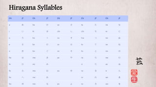 Japanese Culture and Language | PPTX