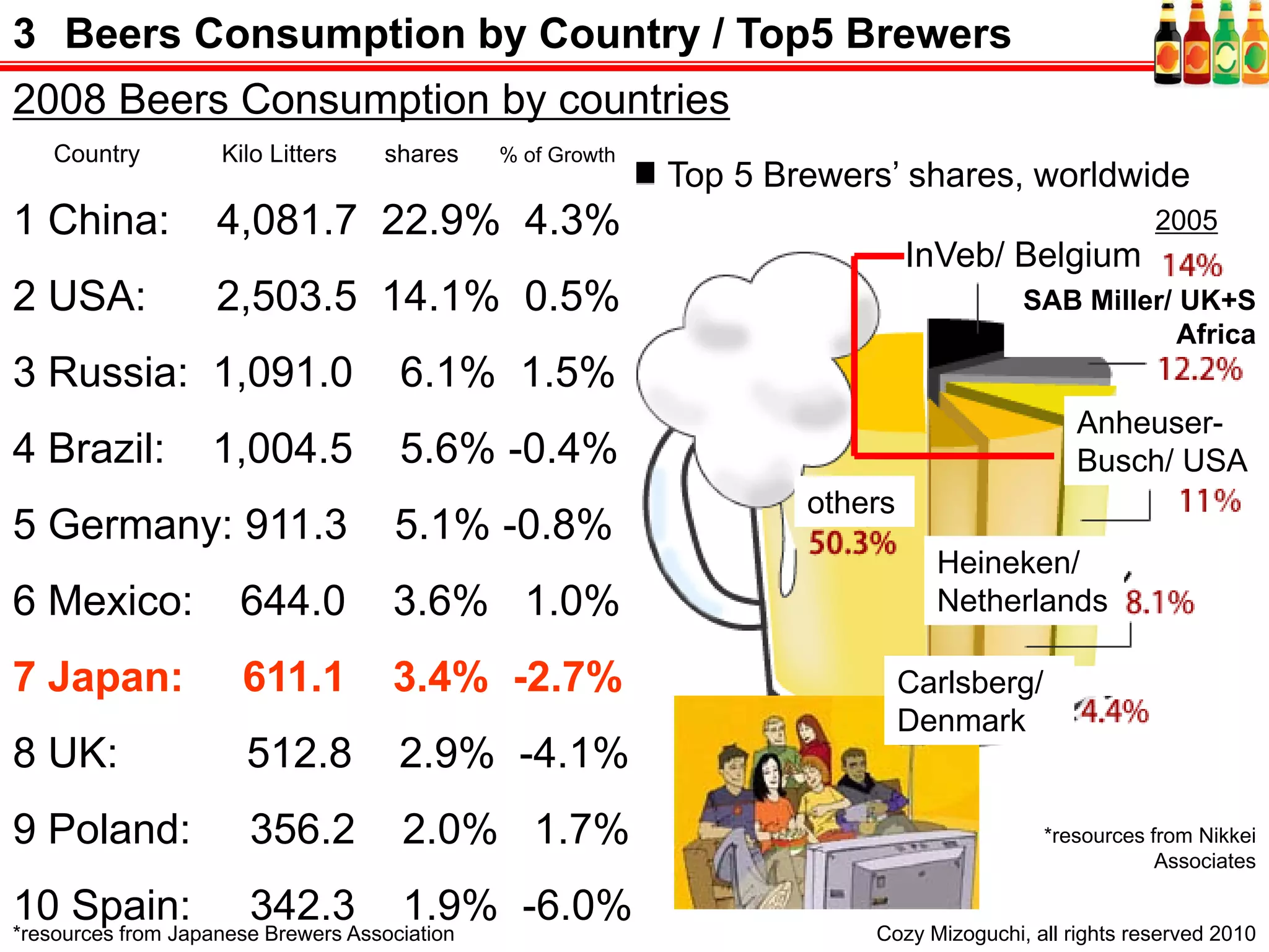 Japanese beer market + some mktg featuring entertainments | PPT