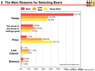 Japanese beer market + some mktg featuring entertainments | PDF