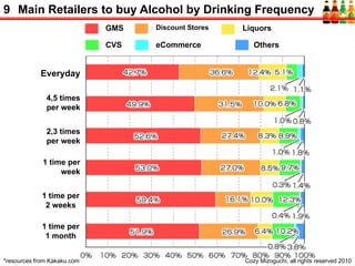 Japanese beer market + some mktg featuring entertainments | PDF