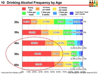 Japanese beer market + some mktg featuring entertainments | PDF