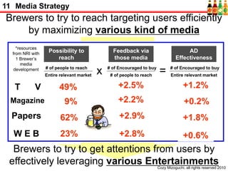 Japanese beer market + some mktg featuring entertainments | PDF