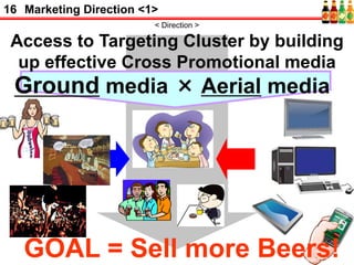 Japanese beer market + some mktg featuring entertainments | PDF