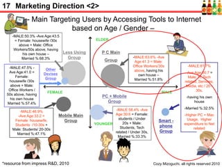 Japanese beer market + some mktg featuring entertainments | PDF