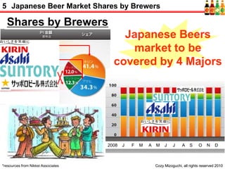 Japanese beer market + some mktg featuring entertainments | PDF