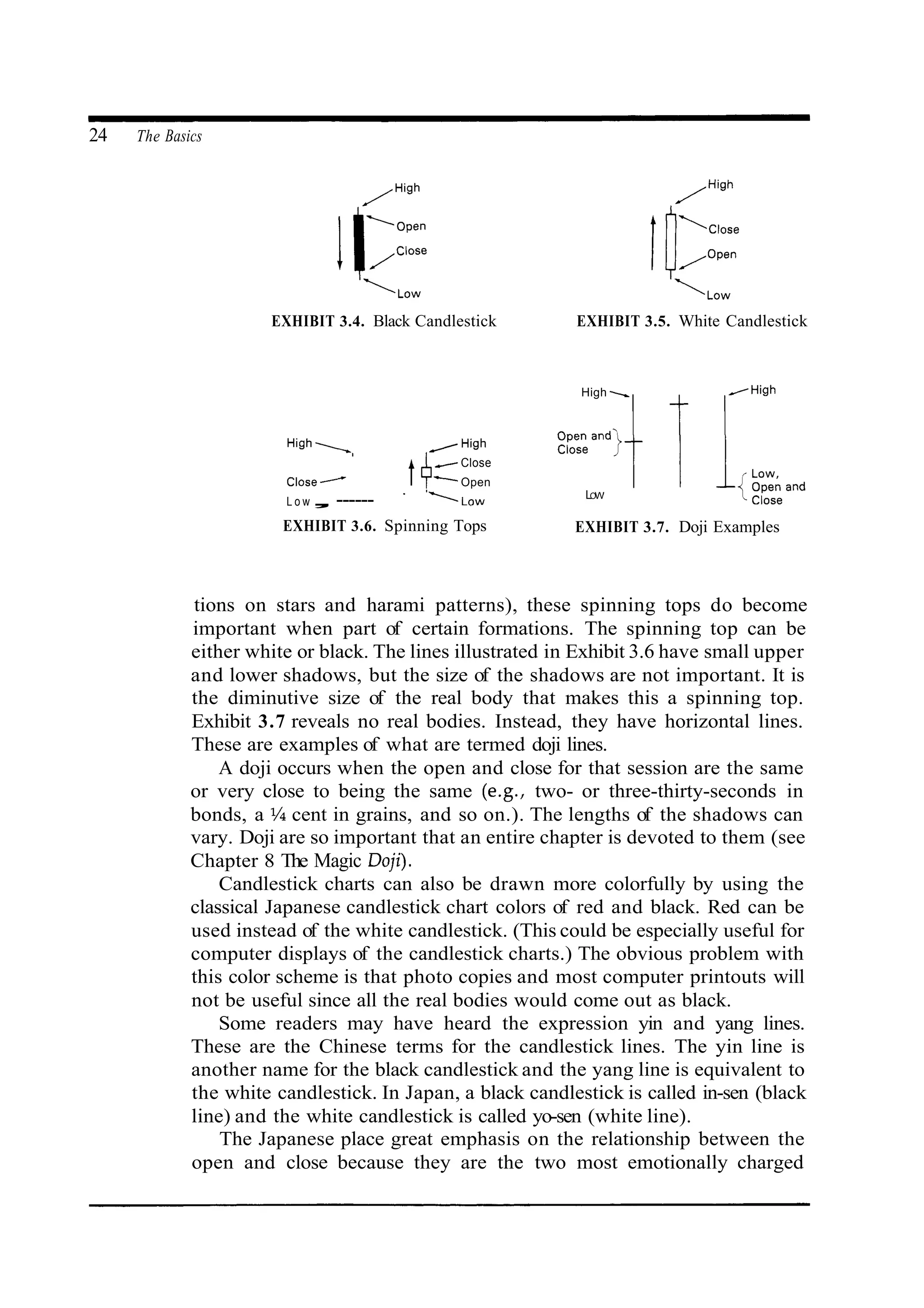 Japanese candlestick charting techniques by steve nison | PDF
