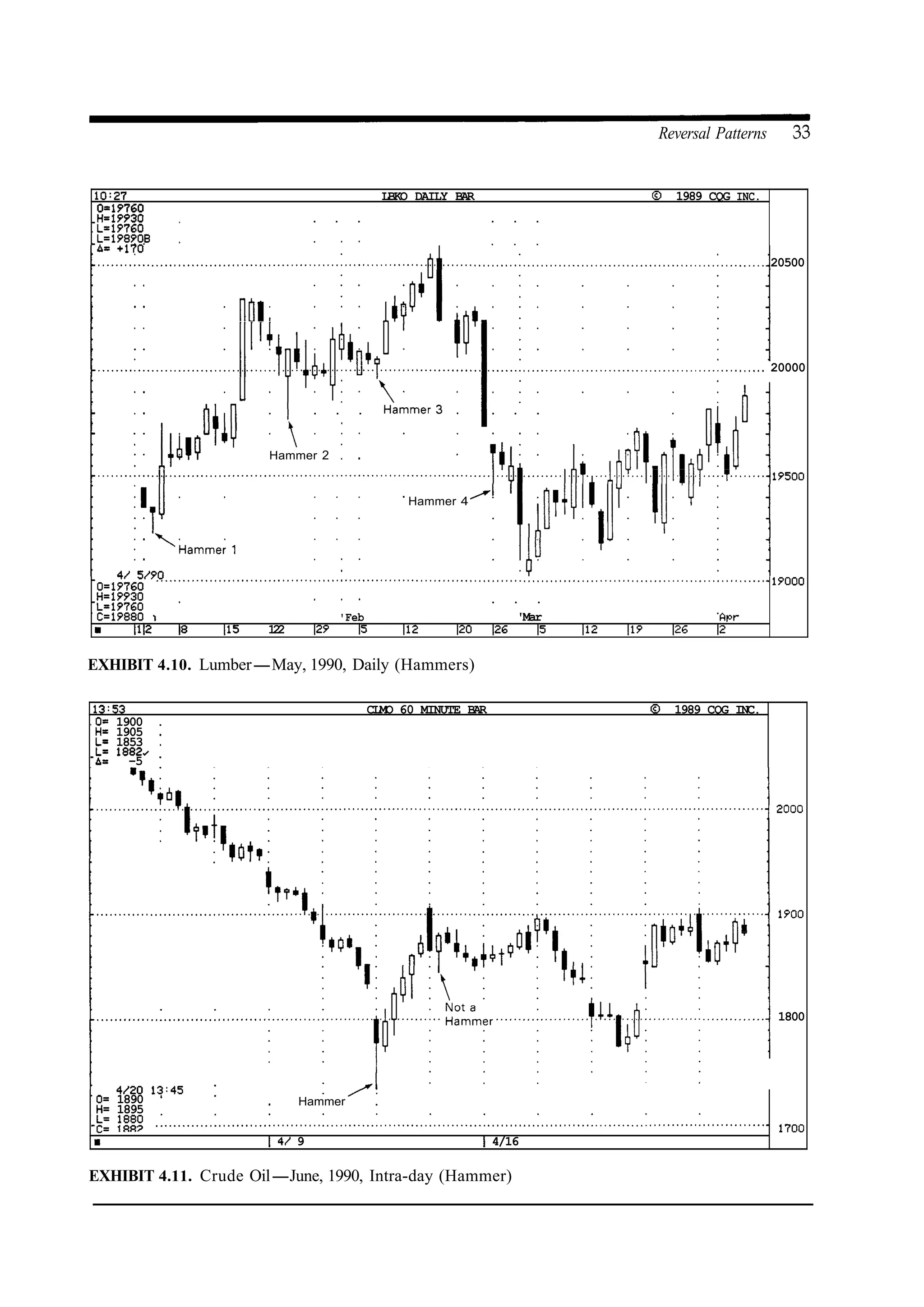 Japanese candlestick charting techniques by steve nison | PDF