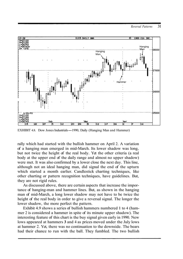 Japanese candlestick charting techniques by steve nison | PDF