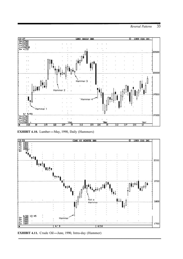 Japanese candlestick charting techniques by steve nison | PDF