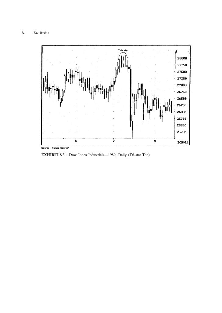 Candlestick charting basics steve nison - mazicloud Candlestick charting basics steve nison - mazicloud