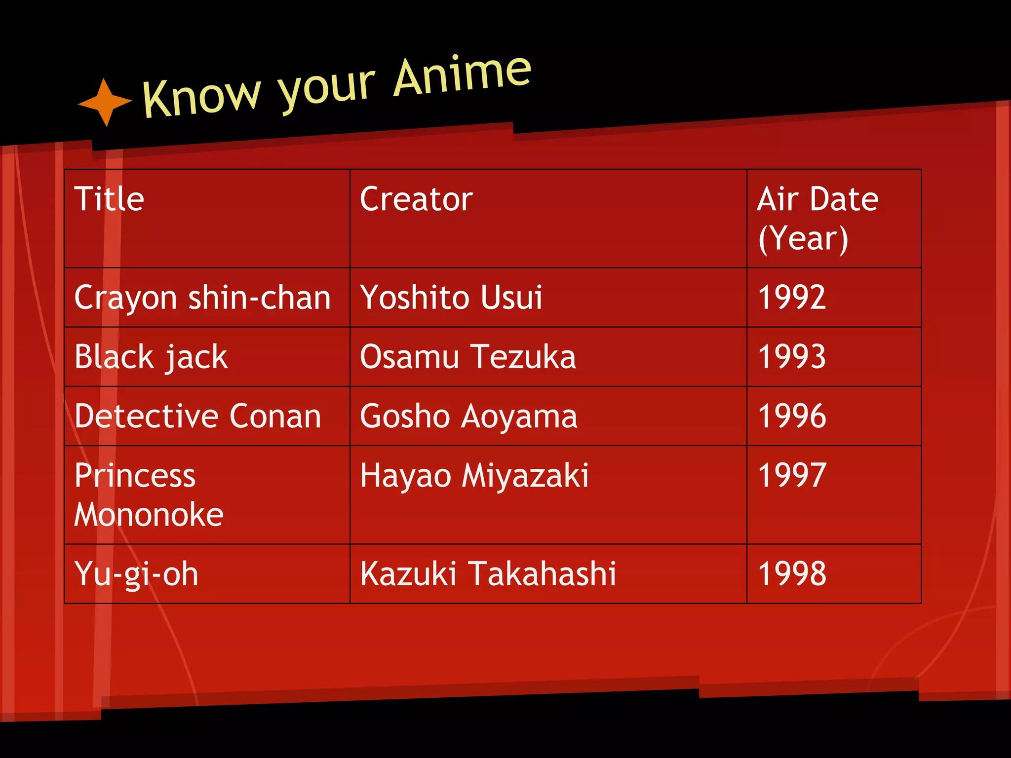 Japanese cartoon (anime) | PDF