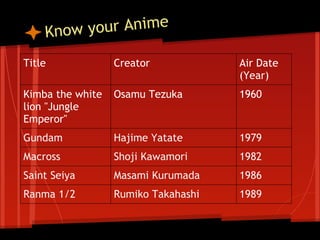 Japanese cartoon (anime) | PDF