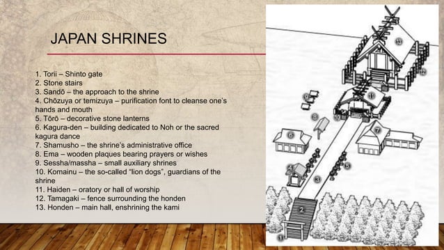 Japanese civilization | PPT