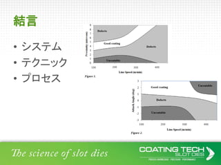 Coating Tech Slot Dies (Japanese Language) | PPT