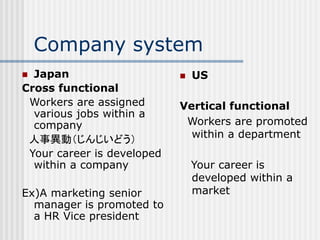 Japanese_company_structure_1__1_.ppt