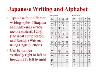 Japanese culture | PPTX