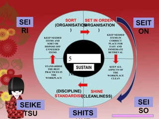 JAPANESE CULTURE & BUSINESS ETIQUETTE | PPT