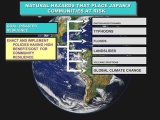 Japanese earthquakes 1911 2011 lessons learned | PPT