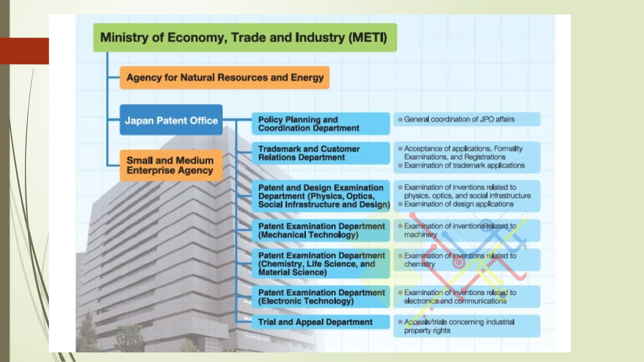 Japanese Economic Miracle and industrialization.pptx